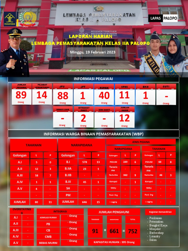 Laporan Harian Lapas Palopo (1 LBR) | PDF