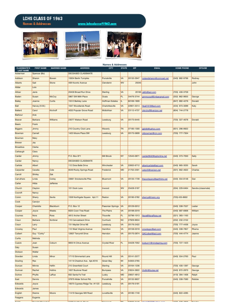 LCHS Class of 1963 Alumni Directory | PDF