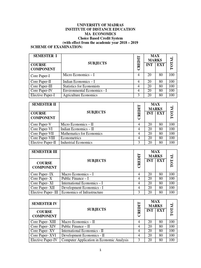 MA Economics Syllabus Overview 2025 | PDF | Cost Of Living | Keynesian ...