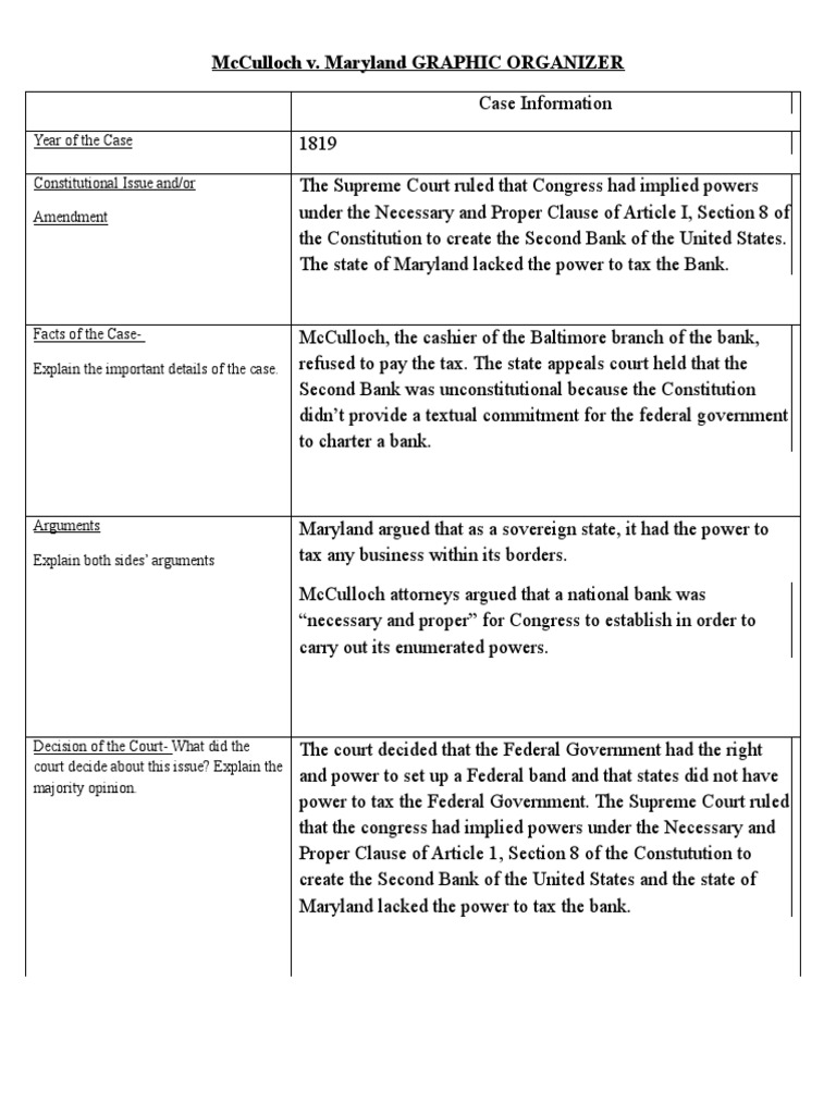 McCullochvMaryland Graphic Organizer | PDF | Politics | Social Science