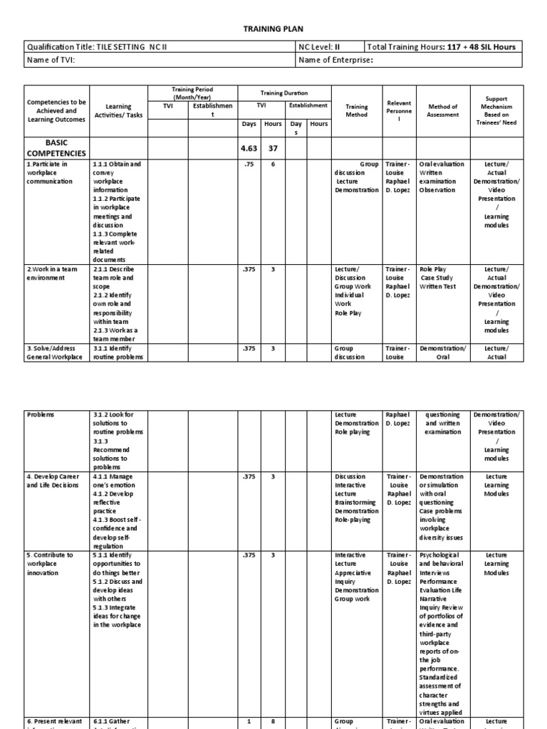 BPP NC II - Docx Training Plan | PDF