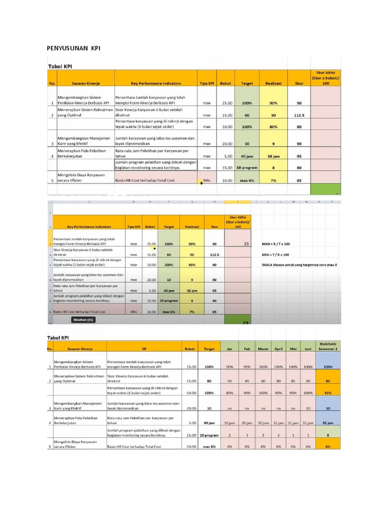 Contoh Penyusunan KPI Karyawan | PDF