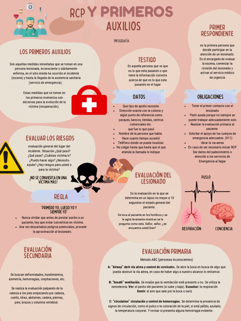 RCP y primeros auxilios | PDF | Reanimación cardiopulmonar | Paro cardíaco