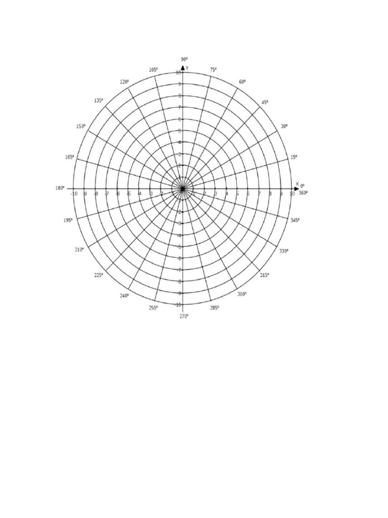 Gráfico Polar para Imprimir . | PDF