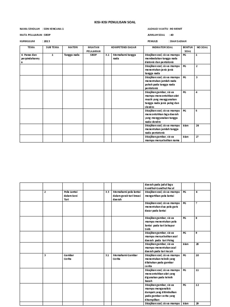 Kisi Kisi Soal SBDP Kls 5 | PDF