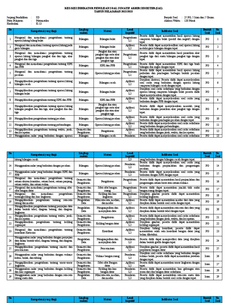 Kisi-Kisi Sas Matematika 2023 | PDF