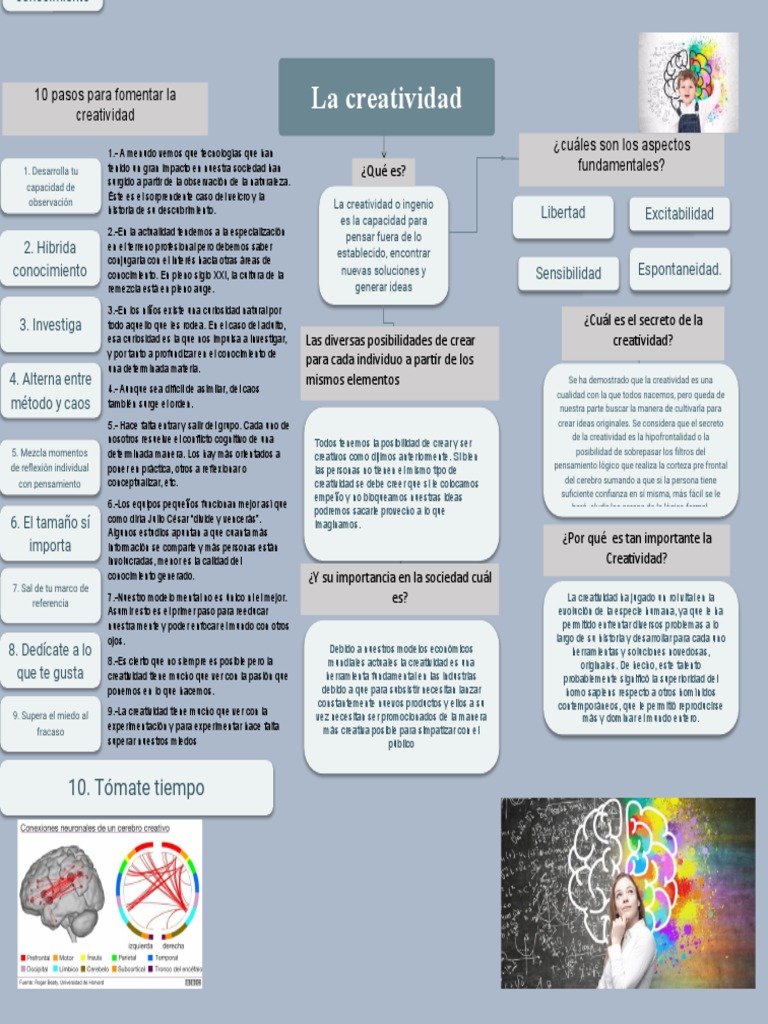Mapa Conceptual | PDF | Creatividad | Sicología