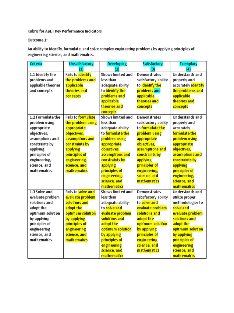 Rubric For ABET Key Performance Indicators | PDF | Art | Computers