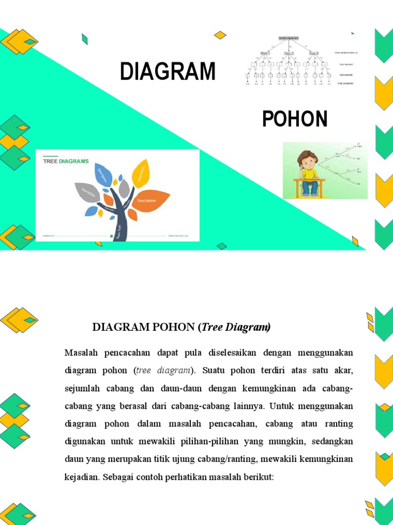 Diagram: Pohon | PDF