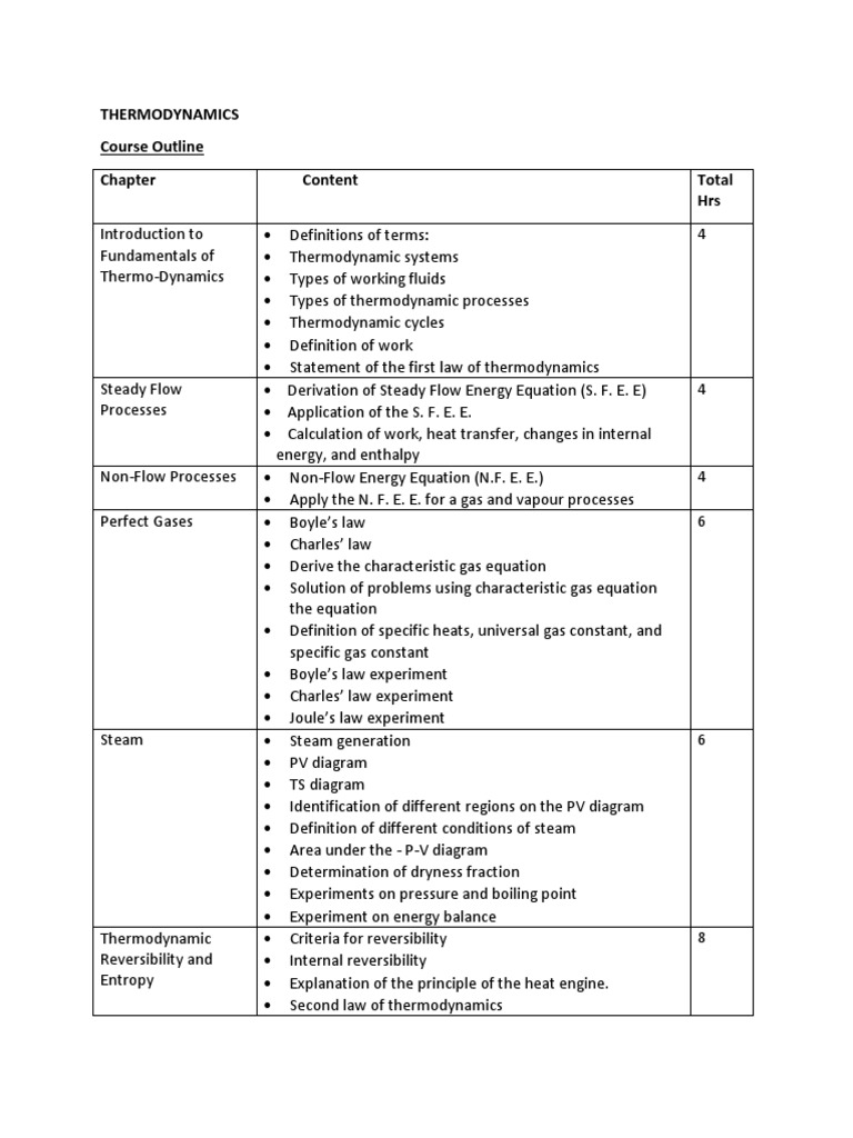 THERMODYNAMICS - Course Outline | Download Free PDF | Heat | Gases