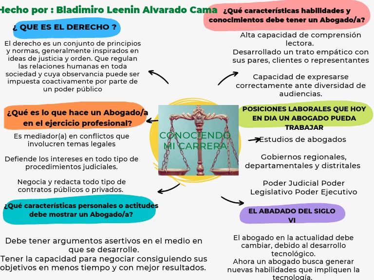 Ivu Semana 13 Esquema PDF | PDF | Justicia | Crimen y violencia