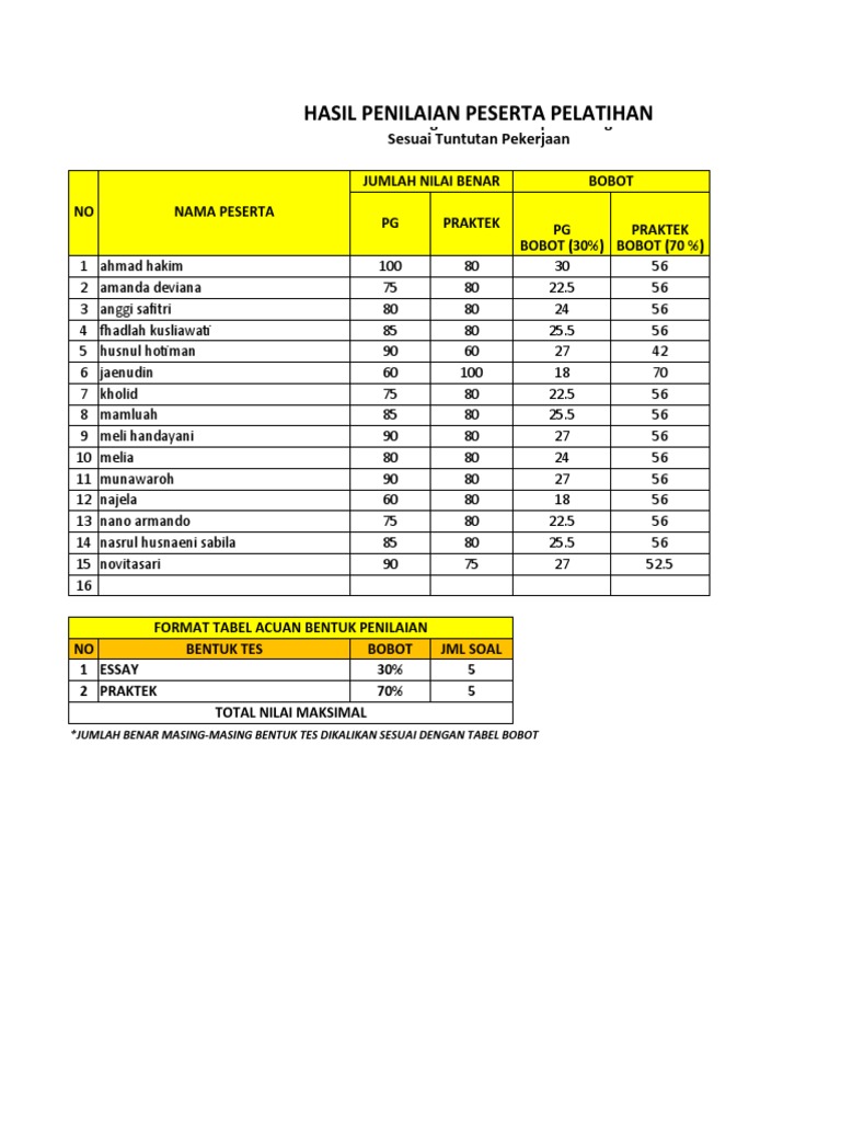 SKOR PENILAIAN | PDF