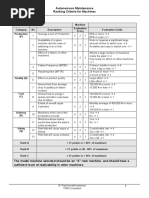 7 Types of Fugai in TPM | PDF | Computers | Technology & Engineering