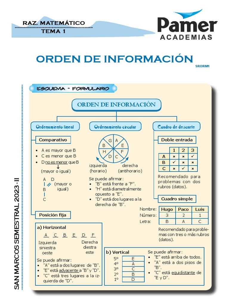 RM - Sem 1 - Orden de Informacion | PDF