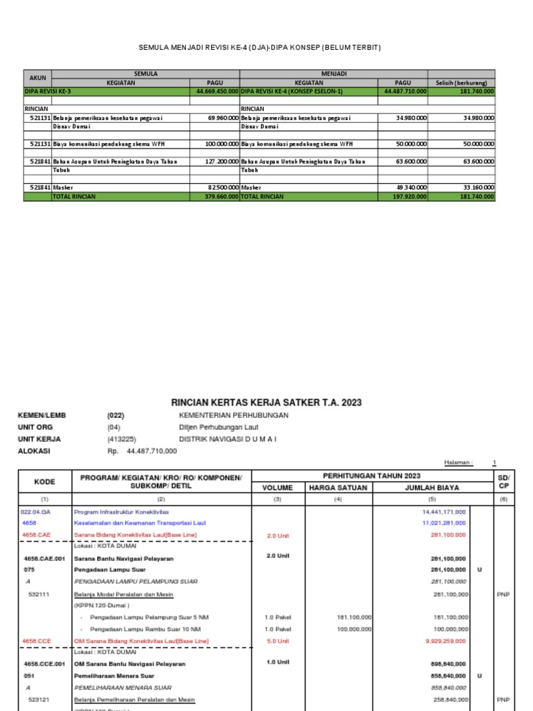 Semula Menjadi Revisi Ke-4 Dja (Konsep) | PDF