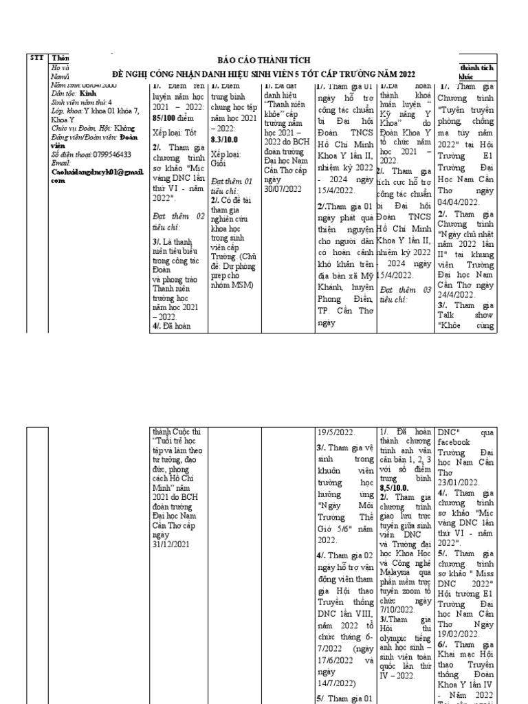 1. DNC-SV5T- Mẫu báo cáo thành tích | PDF