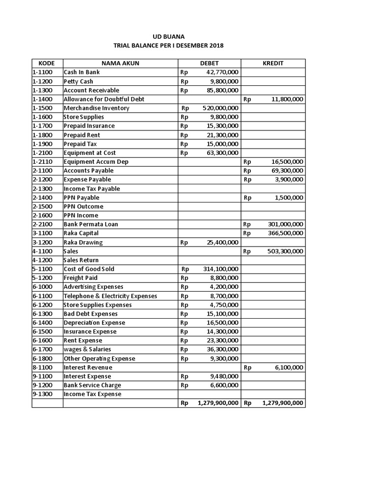 Endang Rosita - Uts - 222200394.XLSL | PDF