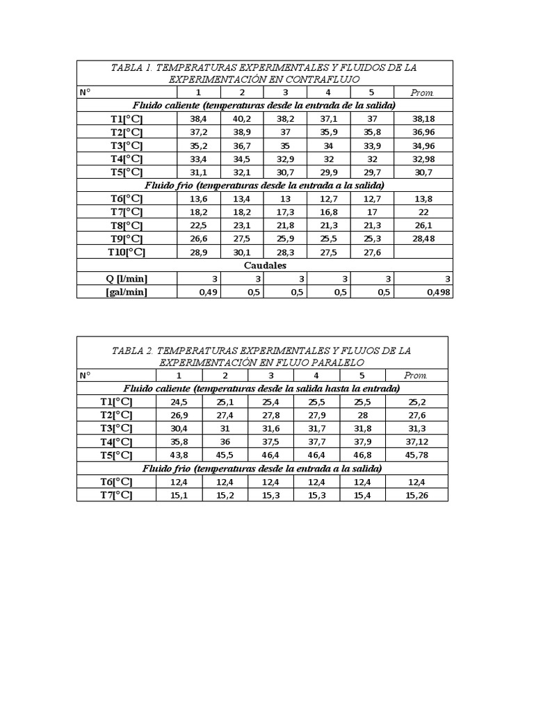 T1 T2 T3 T4 T5 T6 T7 T8 T9 T10 Caudales Q (L/min) (Gal/min) | PDF