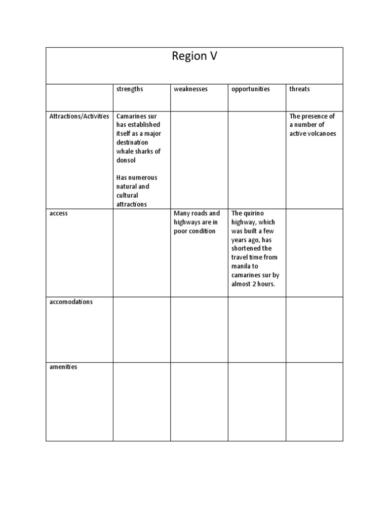 Maximizing Opportunities and Minimizing Threats in Region V: A SWOT ...