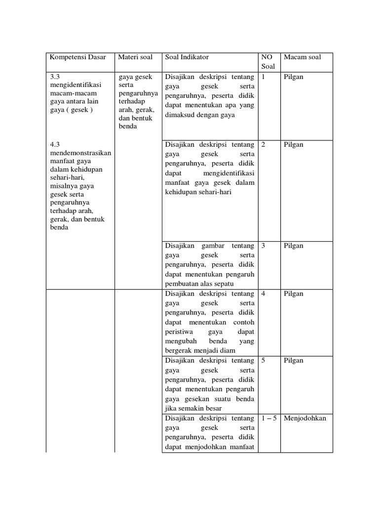 Soal Kisi-Kisi Sains - 092 - Fiska Noviana PDF | PDF