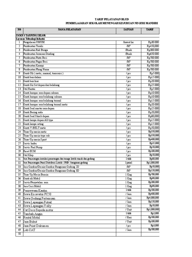 Tarif Pelayanan BLUD SMKN 3 Tjs | PDF