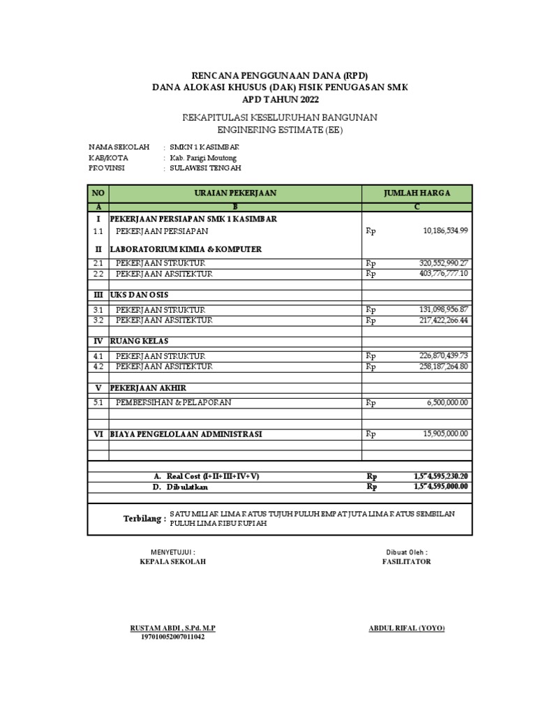 Rab Fix SMK 1 Kasimbar Latihan | PDF