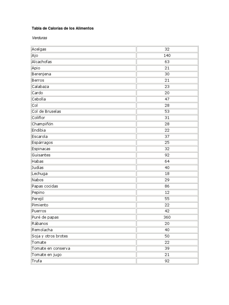 Tabla de Calorías de Los Alimentos | PDF | Queso | Trigo