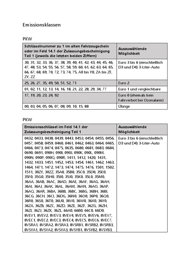 emissionsklassen | PDF