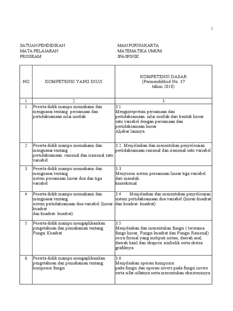 Kisi Kisi MTK Wajib Am | PDF | Metode & Bahan Ajar