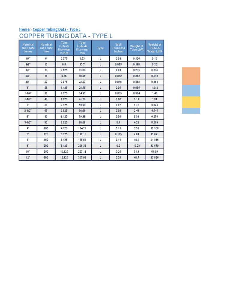 Copper Pipe MM To Inch Chart | PDF | Pipe (Fluid Conveyance) | Plumbing