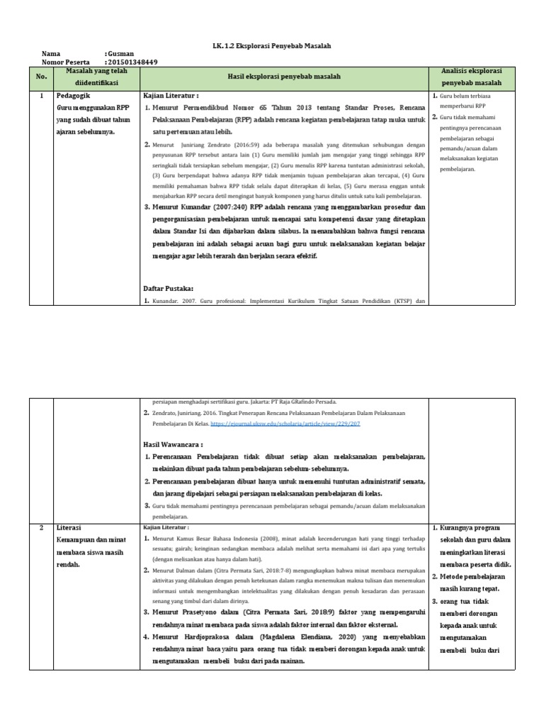 LK. 1.2 Eksplorasi Penyebab Masalah | PDF
