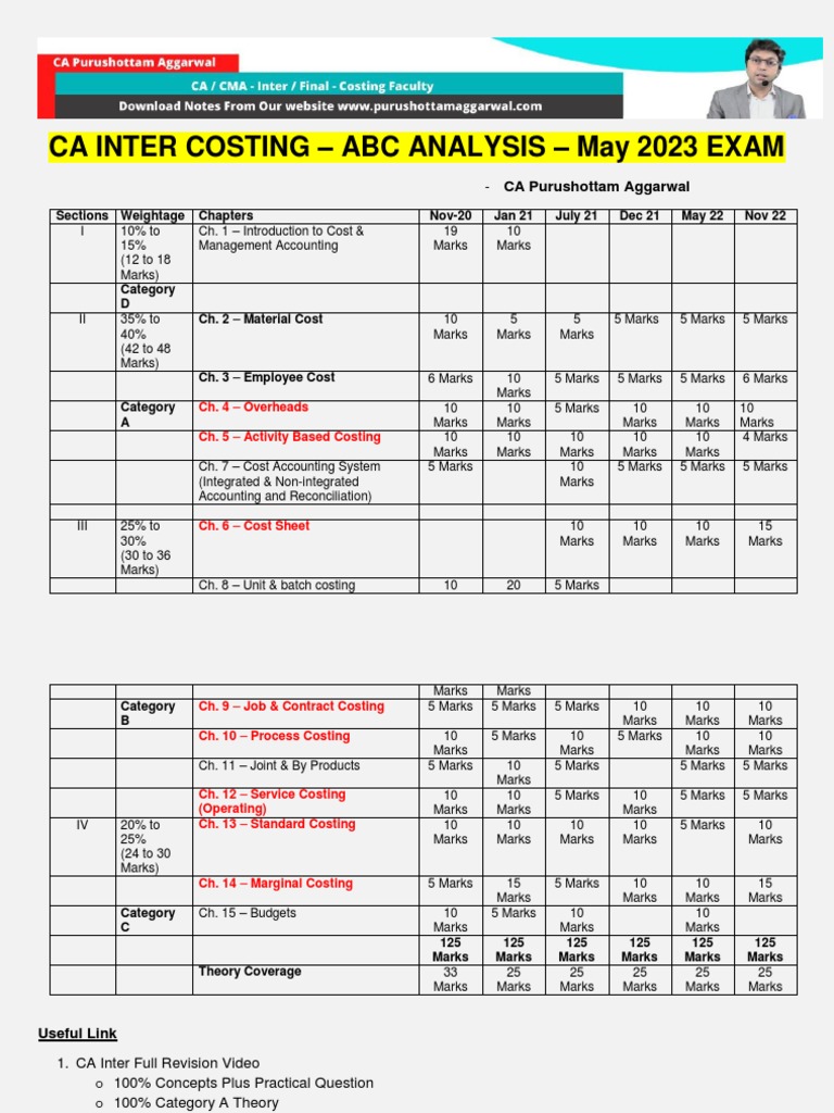 CA Inter Top 5 Chapters Cover 80 Marks in May 2023 ABC Analysis PDF | Download Free PDF ...
