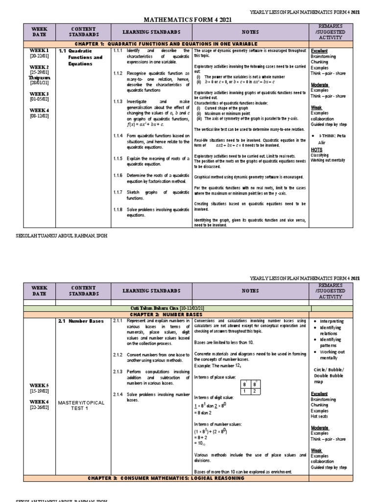 YEARLY LESSON PLAN MATH FORM 4 2021 | PDF | Argument | Inductive Reasoning