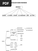 Mufti's Family Tree | PDF