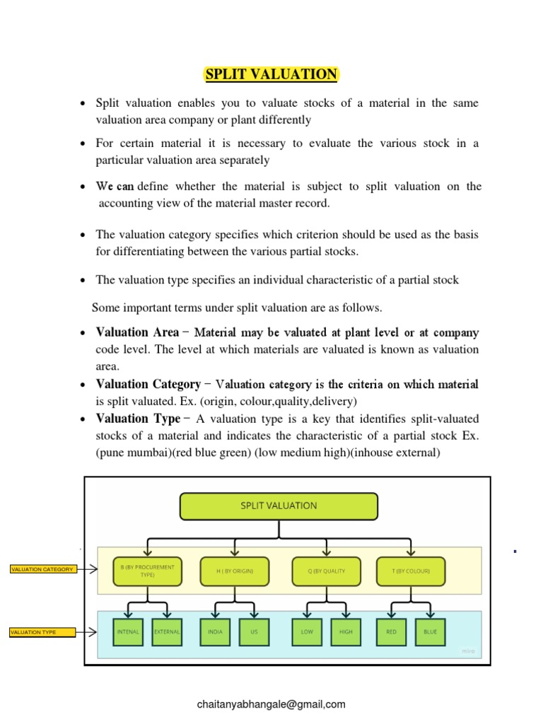 Sap MM Split Valuation | PDF | Business | Economies