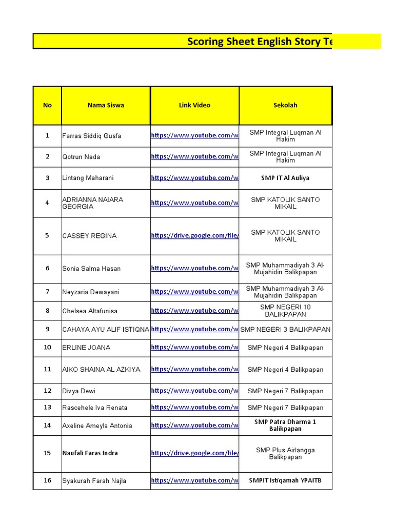Scoring Sheet Bu Maryanti Pdf