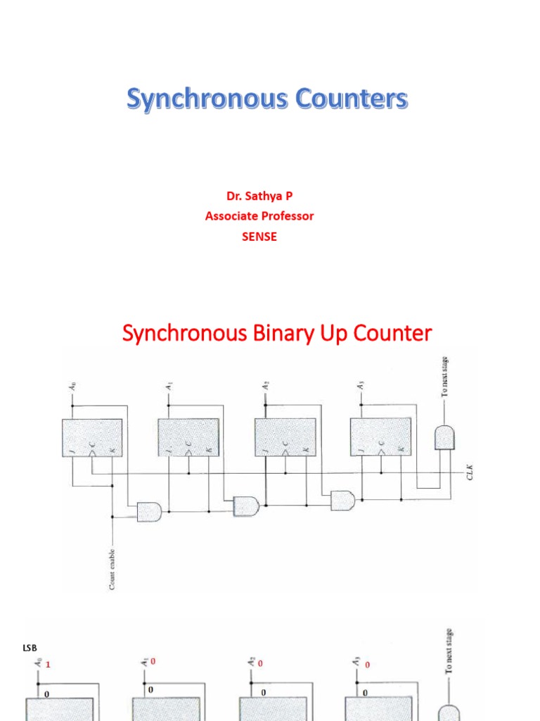 34-Design of Synchronous Counters-24!03!2023 | Download Free PDF | Digital Electronics ...