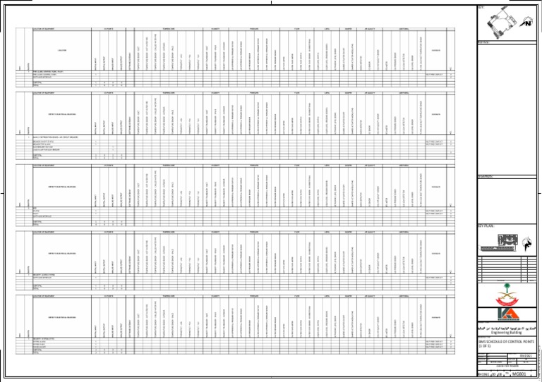 BMS Control Points Schedule for RH1961 | PDF