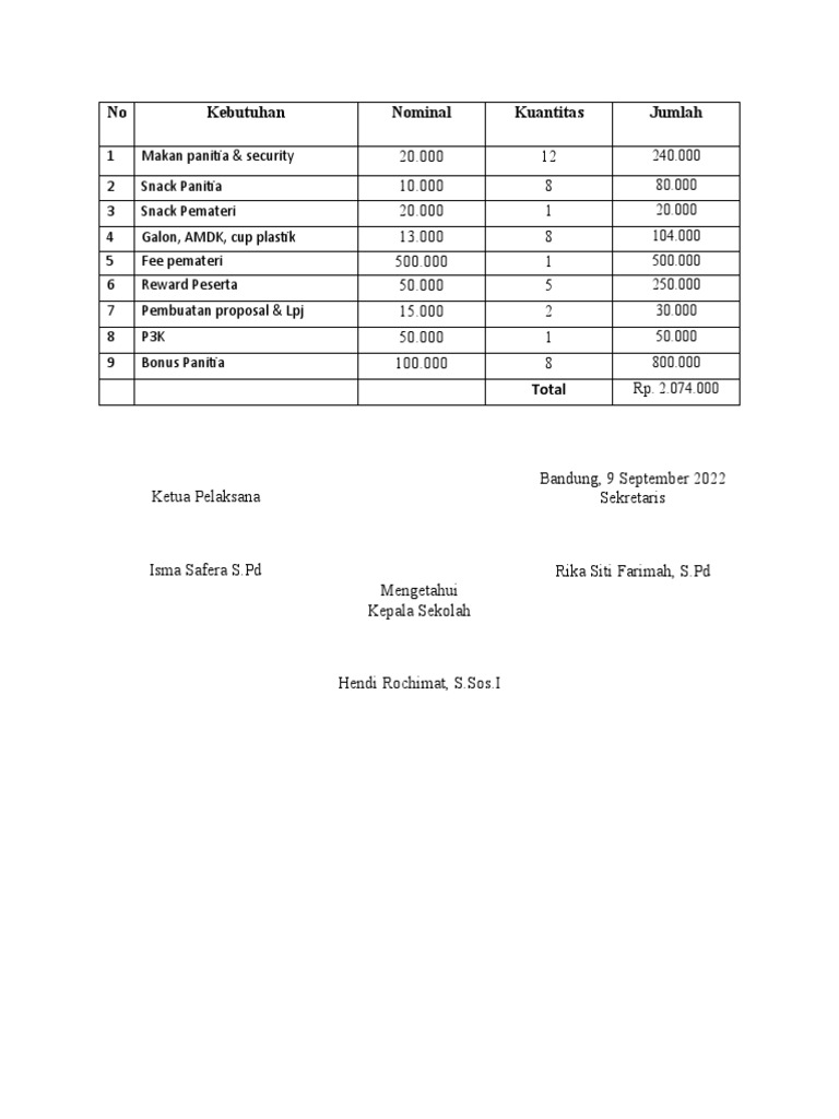 Rab Mabit | PDF | Pengelolaan Keuangan & Uang
