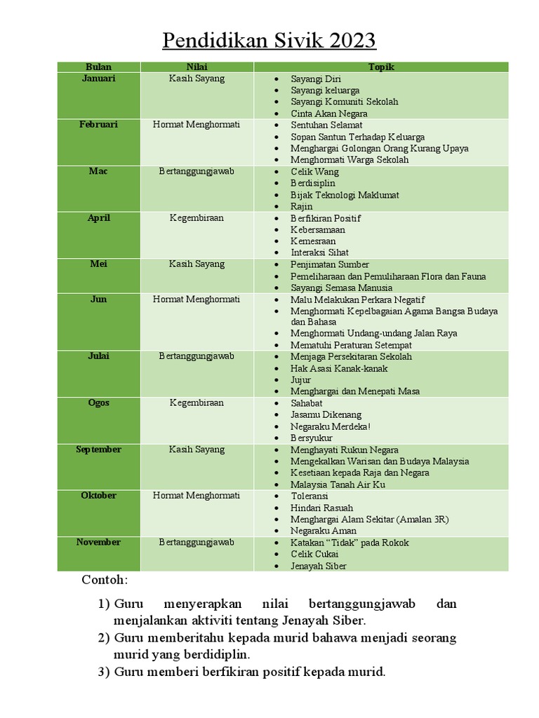 Pendidikan Sivik 2023 | PDF