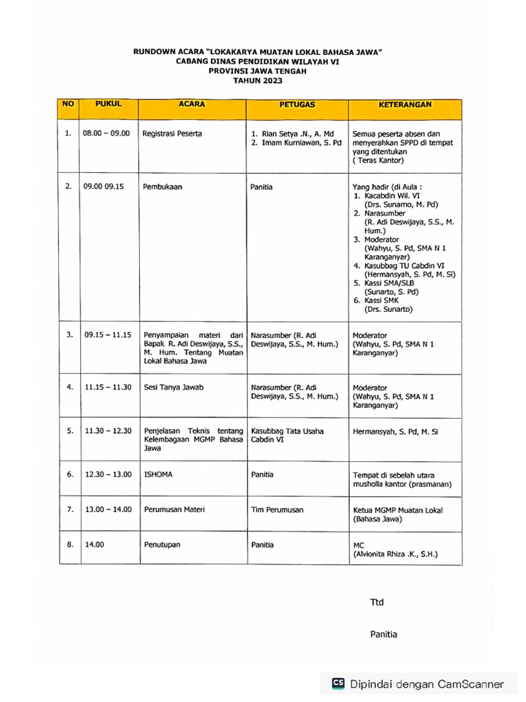 Rundown Lokakarya Mulok Bahasa Jawa | PDF