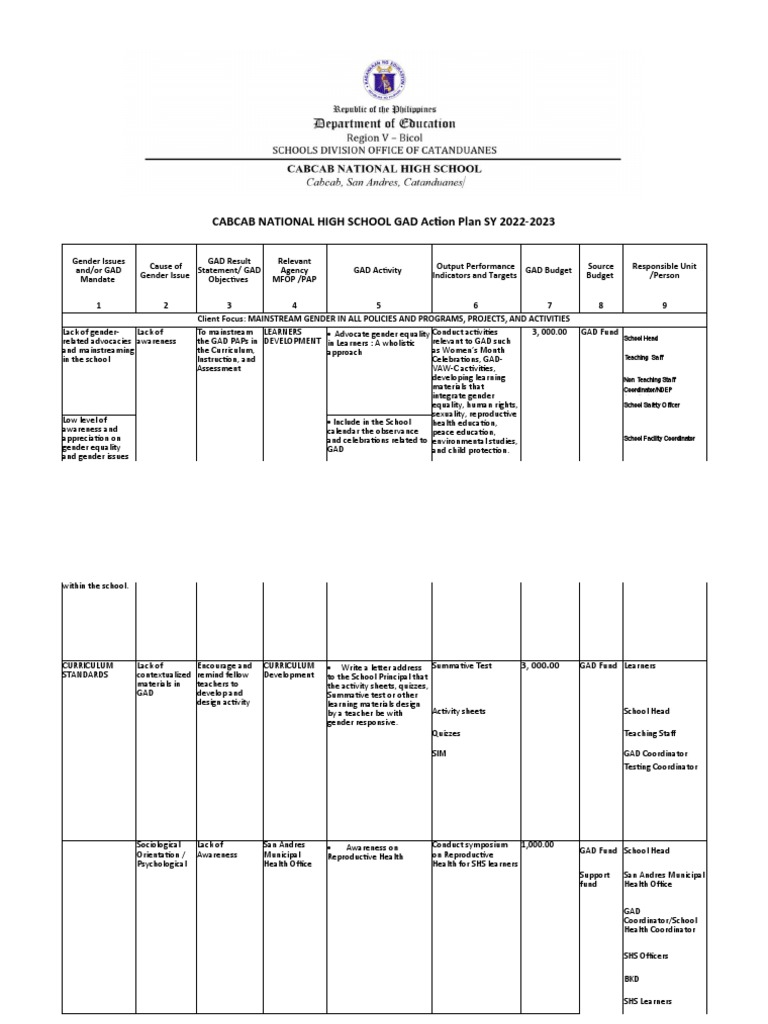 school GAD Action plan edited | PDF | Gender | Gender Studies