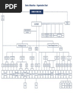BNM Organisation Chart PDF | PDF