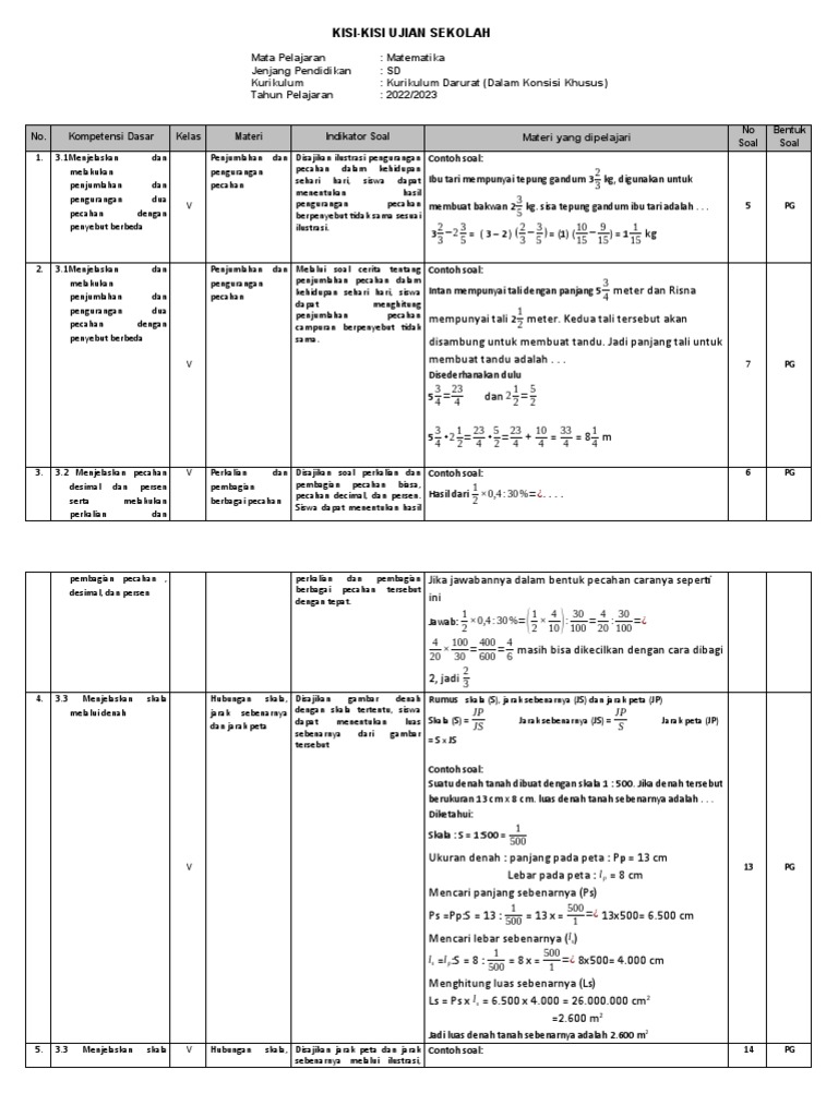 KISI-KISI US MATEMATIKA 2023 Fiks | PDF