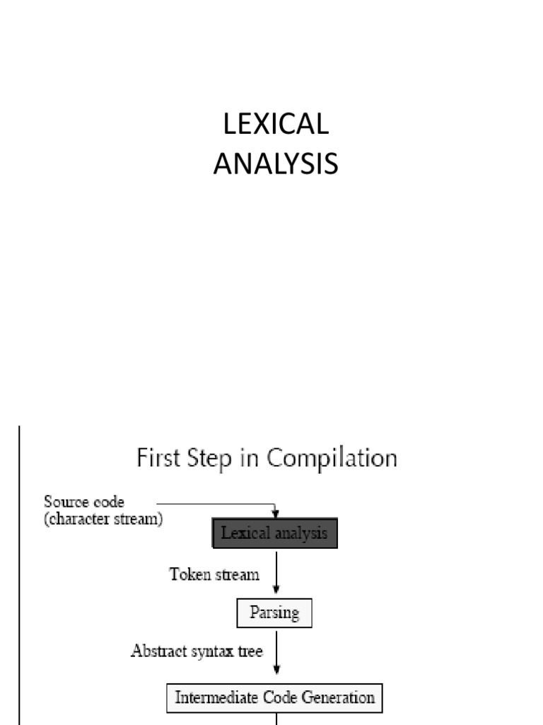 Lexical | PDF | Computer Programming | Computer Engineering Lexical | PDF | Computer Programming | Computer Engineering