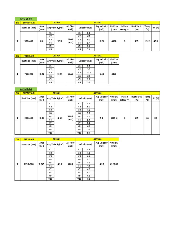 TNC Airflow Report REV01 | PDF