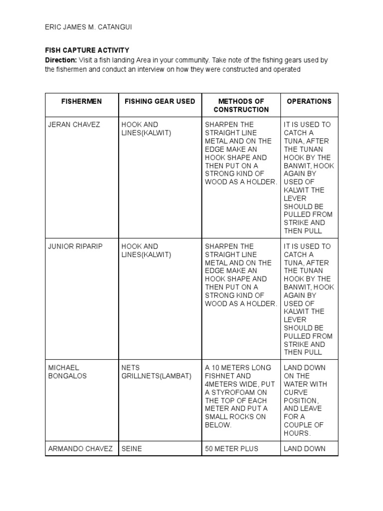 Fish Capture Activity | PDF | Outdoor Recreation | Fish