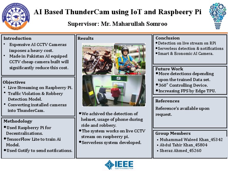 FYP Poster Template | PDF