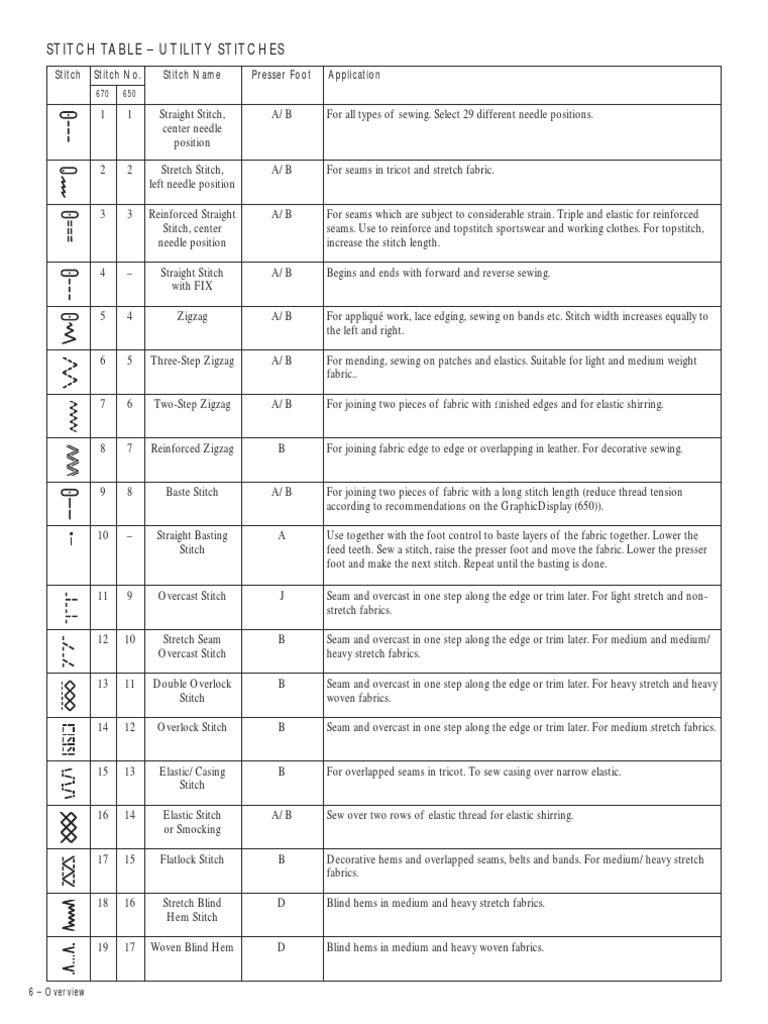 Opal 650 670 - Stitch-Chart-ENG PDF | PDF | Seam (Sewing) | Sewing Machine