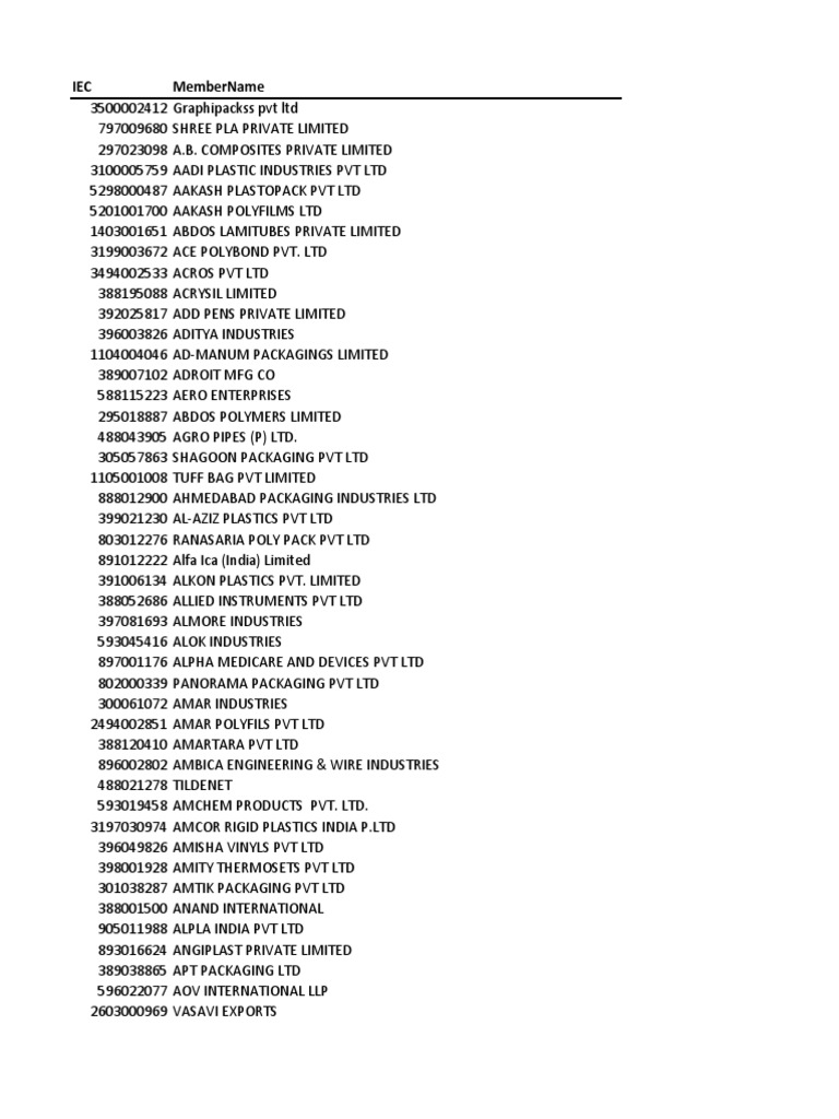 Final Mob App Data - Ruban | PDF